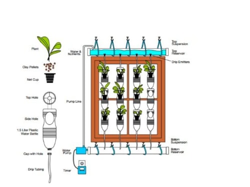 How to Create a Hydroponic Window Farm - Flour On My Face